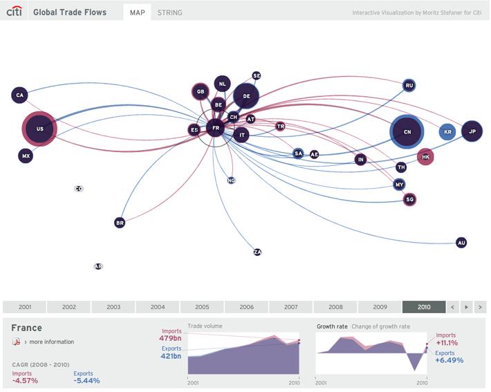 archive.stefaner.eu - Global Trade Flows