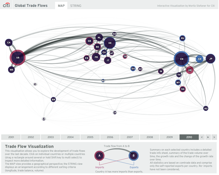 archive.stefaner.eu - Global Trade Flows