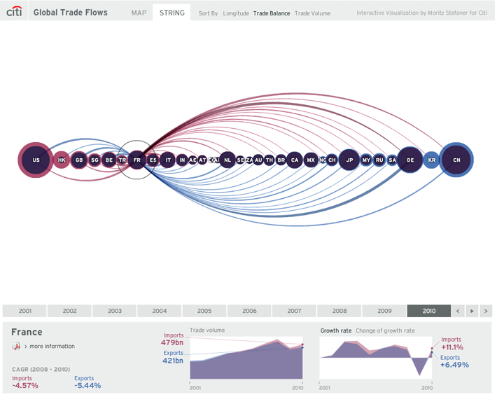 archive.stefaner.eu - Global Trade Flows