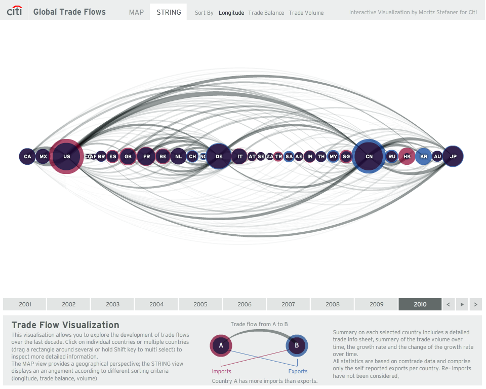 archive.stefaner.eu - Global Trade Flows